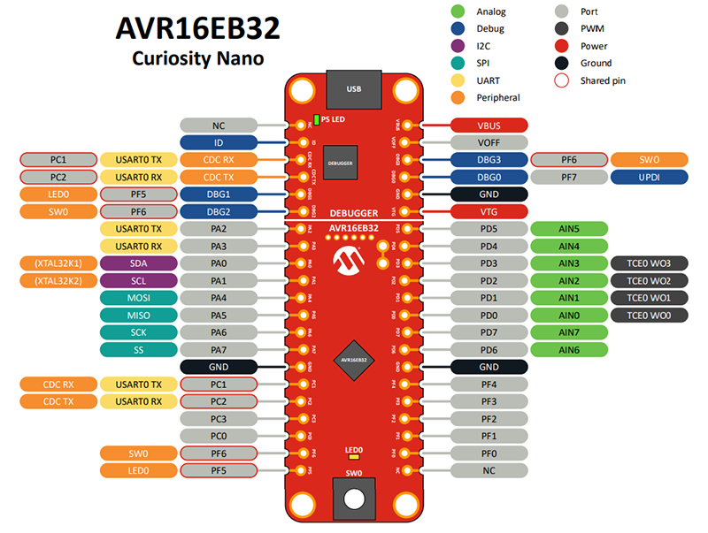 AVR16EB32 Curiosity Nano Eval Kit (EV73J36A) - Microchip Technology | Mouser